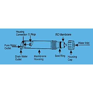 Geekpure Reverse Osmosis RO Membrane 50 GPD -NSF Certificated-Water Filter Replacement -Pack 2