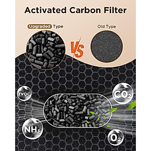 2 Pack MOOKA AP-S0610L Air Purifier Pet Mode Filter, 3-in-1 True HEPA Filter, High-Efficiency Activated Carbon Air Filter for Allergies, Smoke, Odor, Dander, Pollen