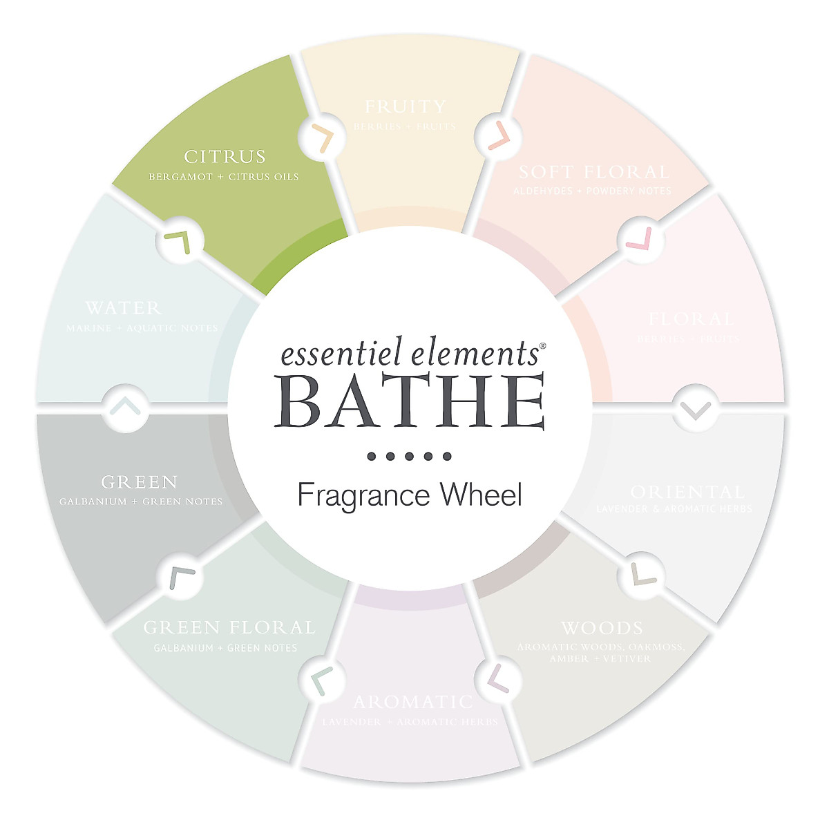 Gilchrist & Soames Bathe Conditioner- 1 Gallon - Moisturizing for all Hair Types, Zero Parabens, Sulfates, and Phthalates