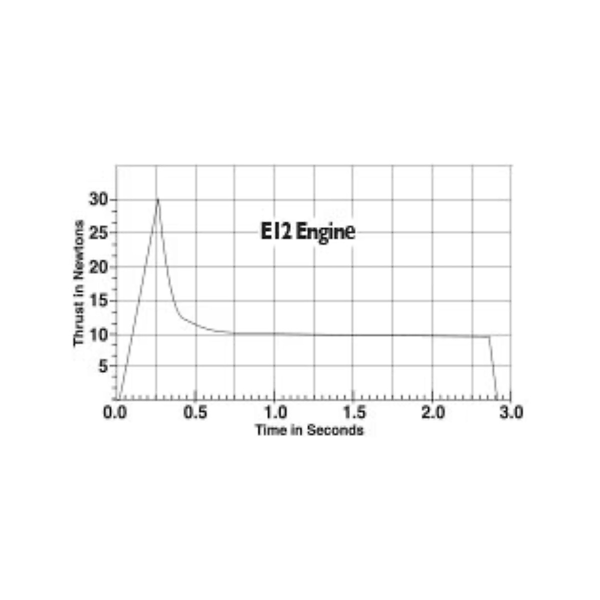 Estes E12-0 (3-Ea) Rocket E Engine