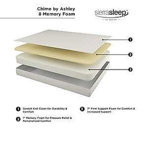 Signature Design by Ashley Twin Size Chime 8 Inch Medium Firm Gel Memory Foam Mattress with Green Tea & Charcoal Extract