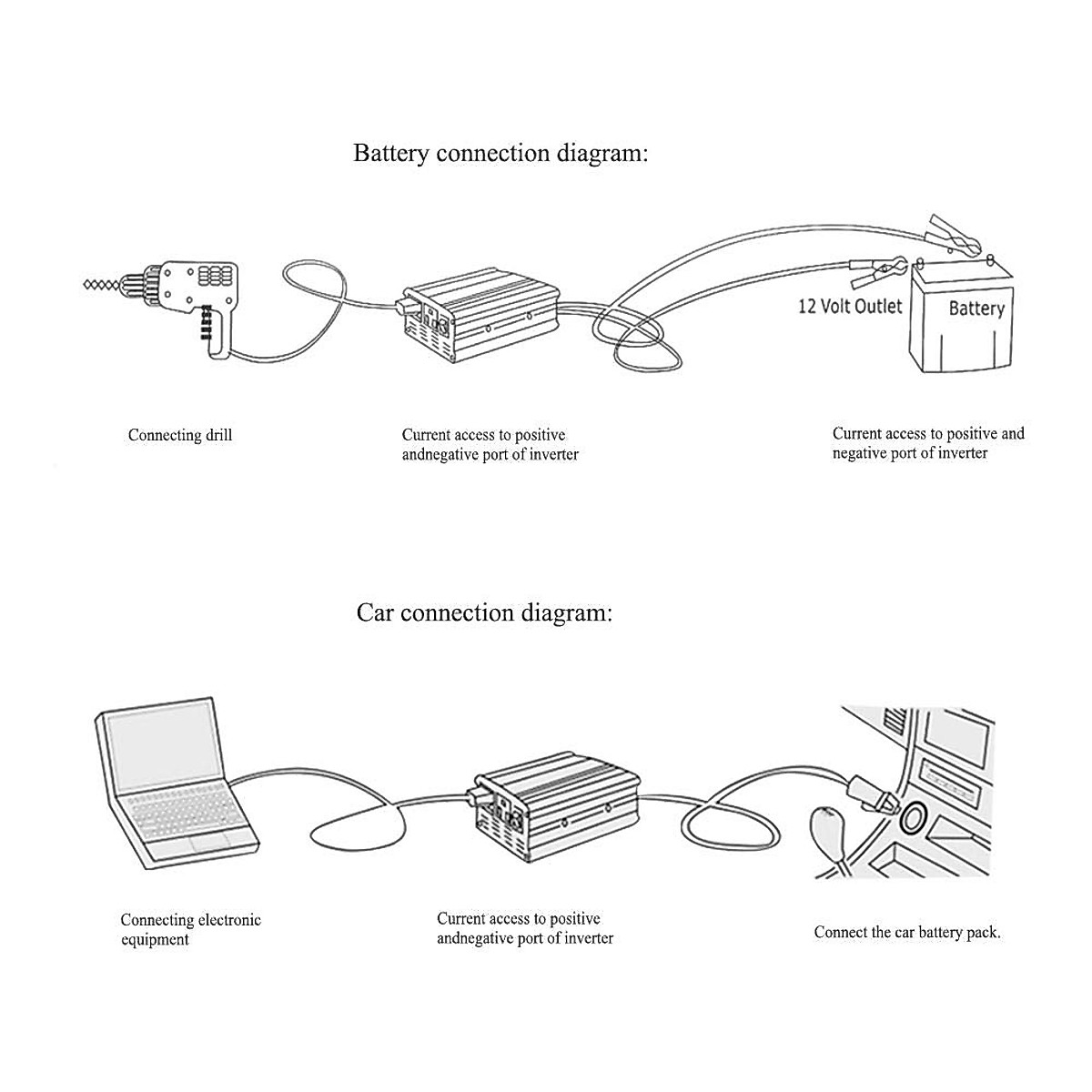 Yinleader 1500 Watts Car Power Inverter 12V to 110V,DC to AC Converter Dual AC Outlets and Dual 3.1A USB Ports for RV Caravan Truck Laptop Camping