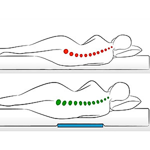 SagsAway Under Mattress 2 Piece Support Kit to Fix Saggy Beds. Firm Foam Sheets Can Be Layered to Repair Any Sagging Twin, Full, Queen or King Innerspring Or Latex Bed Or Bunk Up to 14in Thick