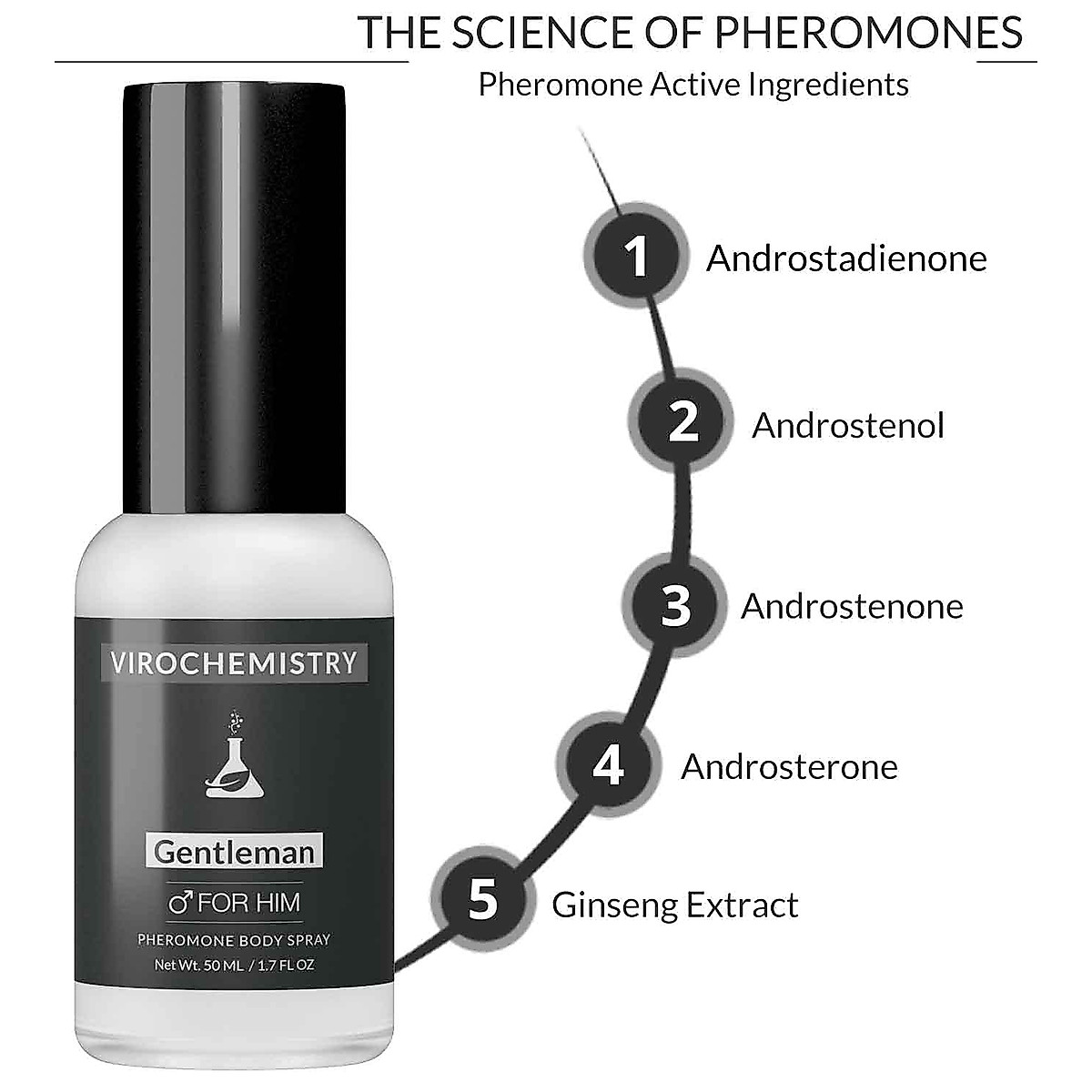 VIROCHEMISTRY Pheromones to Attract Women for Men (Gentleman) Body Spray - Bold, Extra Strength Human Pheromones Fragrance Body Spray - 50ml (Human Grade Pheromones to Attract Women)