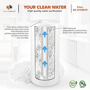 Aquaboon 4-Pack 1 Micron 10" x 4.5" Sediment Water Filter Replacement Cartridge | Whole House Sediment Filtration | Compatible with W15-PR, HD-950, WFHD13001B, GXWH35F, GXWH30C, HF45-10BLBK10PR