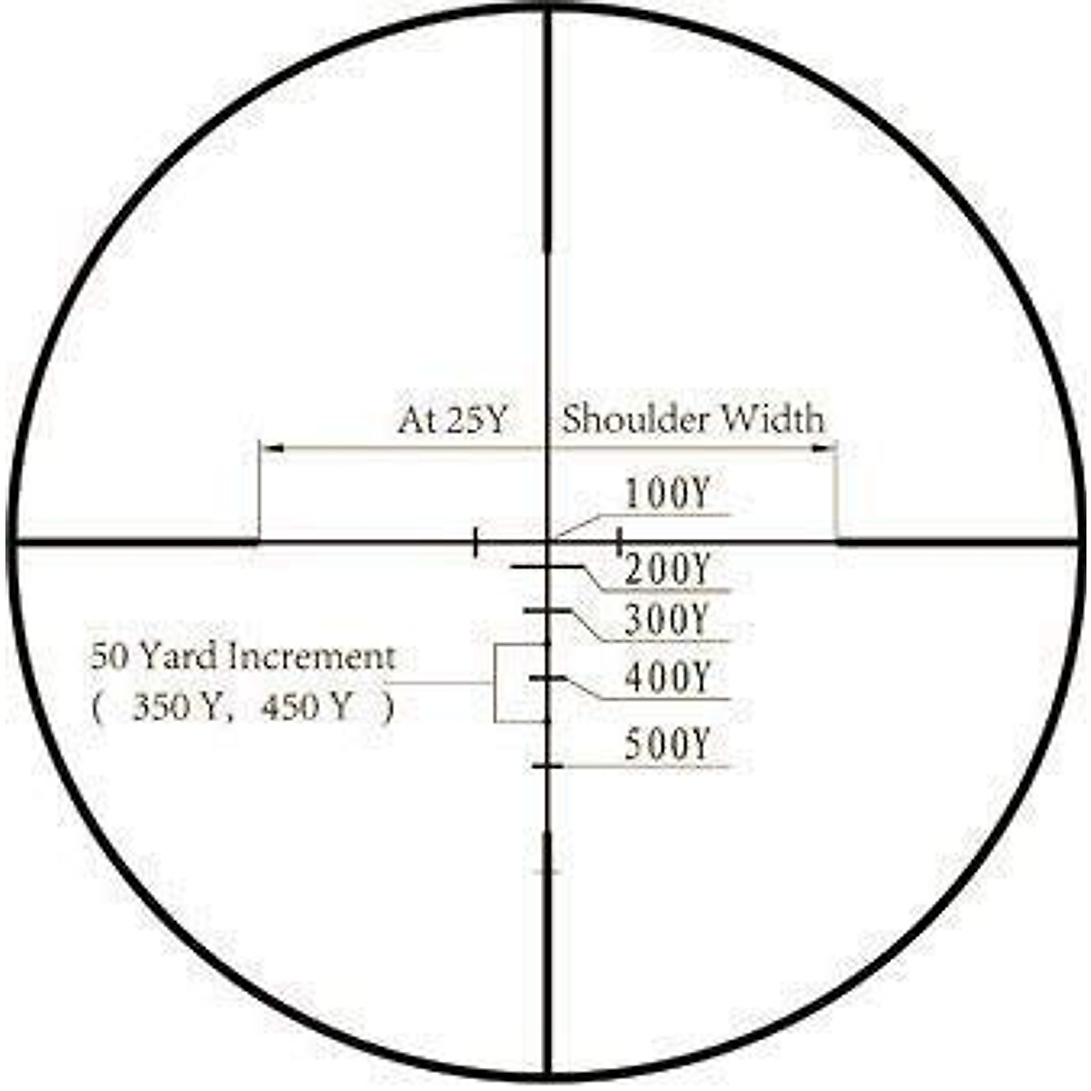 Monstrum 3-9x32 Rifle Scope with Rangefinder Reticle | ZR250 H-Series Offset Scope Mount | Monstrum Flip Up Lens Cover Set | Bundle