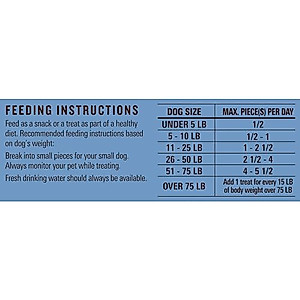 Milo's Kitchen Homestyle Dog Treats, Chicken Meatballs, 10 Ounce, High Protein, No Artifical Flavors