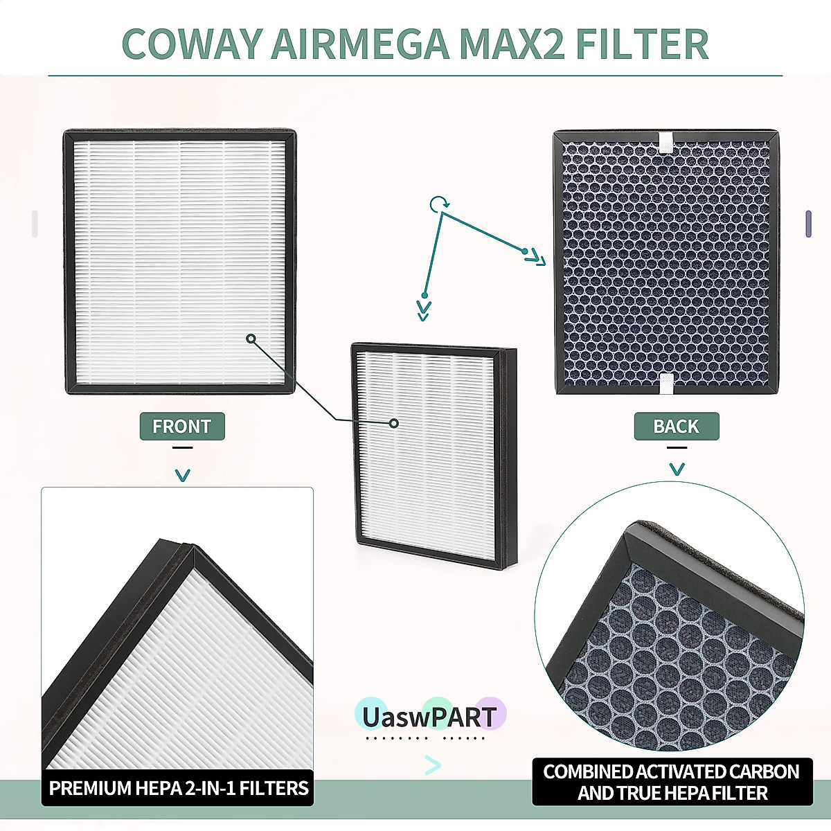 300 300S Replacement Filter Compatible with 300/300s Air Pu-rifier Filter Replacement (for 1256 sq.ft), Compare to 3111635, 2-Pack White H13 True HEPA & Activated Carbon