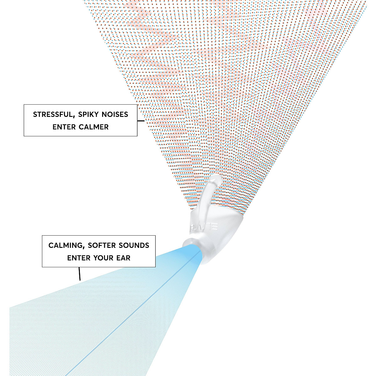 Flare Calmer – Ear Plugs Alternative – Reduce Annoying Noises Without Blocking Sound – Soft Reusable Silicone - Translucent