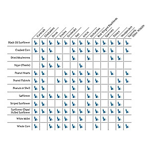 Backyard Seeds Shelled Peanut Pickouts (50 Pounds)