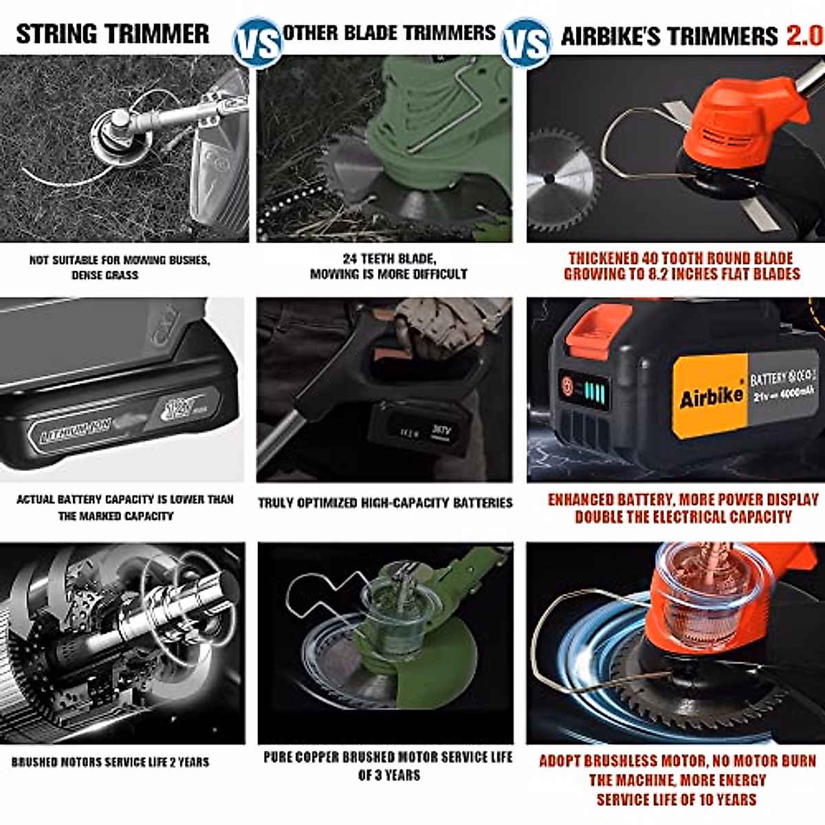 Airbike Brush Cutter Weed Wacker Weed Eater Edger Lawn Tool (Upgraded Version), Multi-Purpose, Lightweight, for Lawn, Yard, Garden, Shrub Trimming and Pruning (Red Blade Trimmer + 2 Batteries)