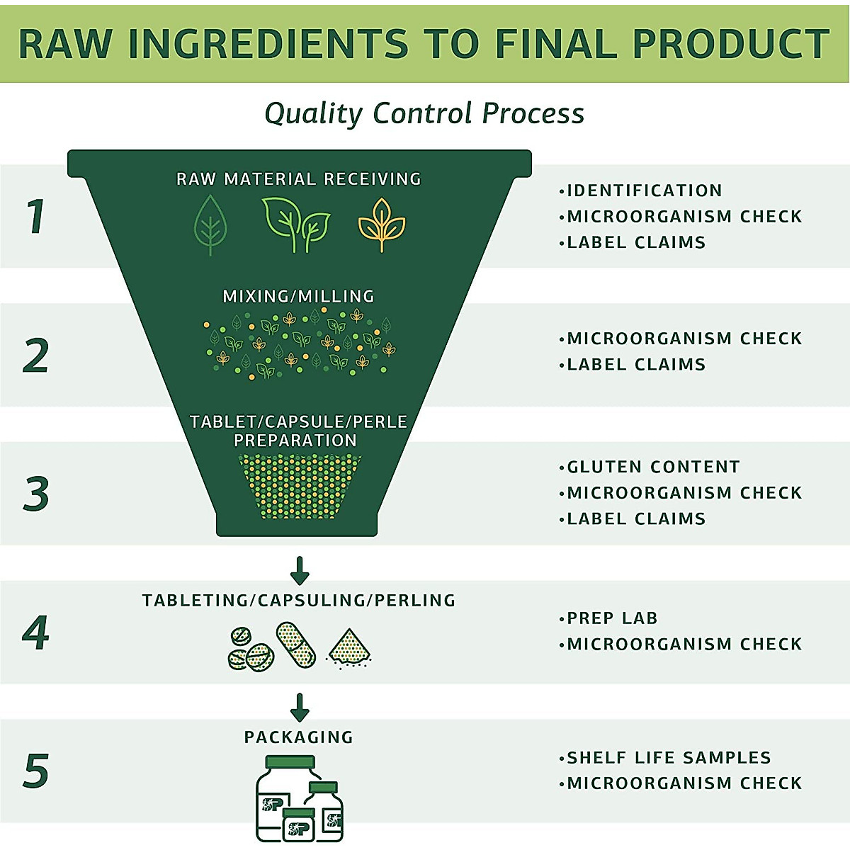 Standard Process Calcium Lactate - Immune Support and Bone Strength - Bone Health and Muscle Supplement with Magnesium and Calcium - 180 Tablets