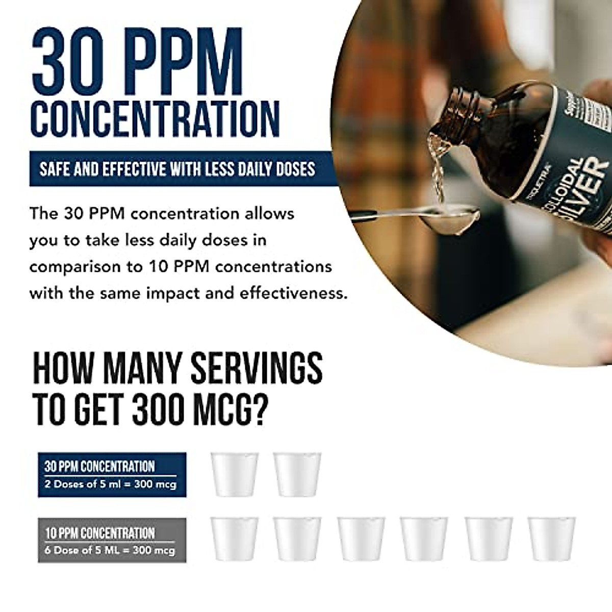 Bioactive Colloidal Silver - 8 oz, Glass Bottle, Vegan, Safe Doses with Highest Effectiveness - Nano Ions, 30 PPM - Immune Support (48 Servings)