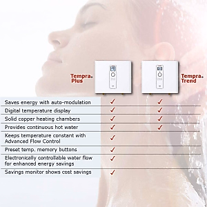 Stiebel Eltron Tankless Water Heater – Tempra 24 Plus – Electric, On Demand Hot Water, Eco, White, 20.2