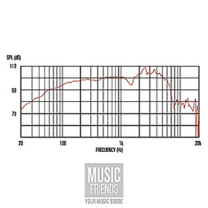 Celestion T5890 G12H-75 12-inch Creamback Guitar Speaker H-Type Heavy Magnet 75 Watts - 8 ohm