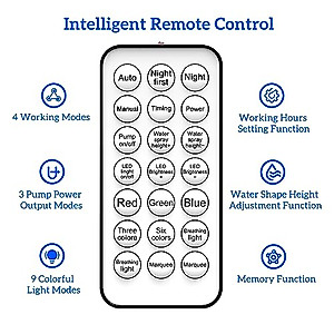 12W Solar Fountain with LED Colorful Lights & 5000mhA Battery, 2023 Upgraded Solar Bird Bath Fountain with Fixed Bracket, Remote Control Solar Water Fountain Pump for Bird Bath, Pools and Outdoor