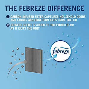 Febreze OdorGrab Replacement Air Cleaner Filter for FHT150W, 2-Pack, FRF105