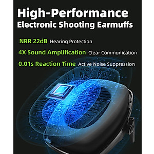 ZOHAN 035 Bluetooth 5.4 Shooting Ear Protection Earmuff, Active Noise Canceling, Hearing Protection with Sound Amplification