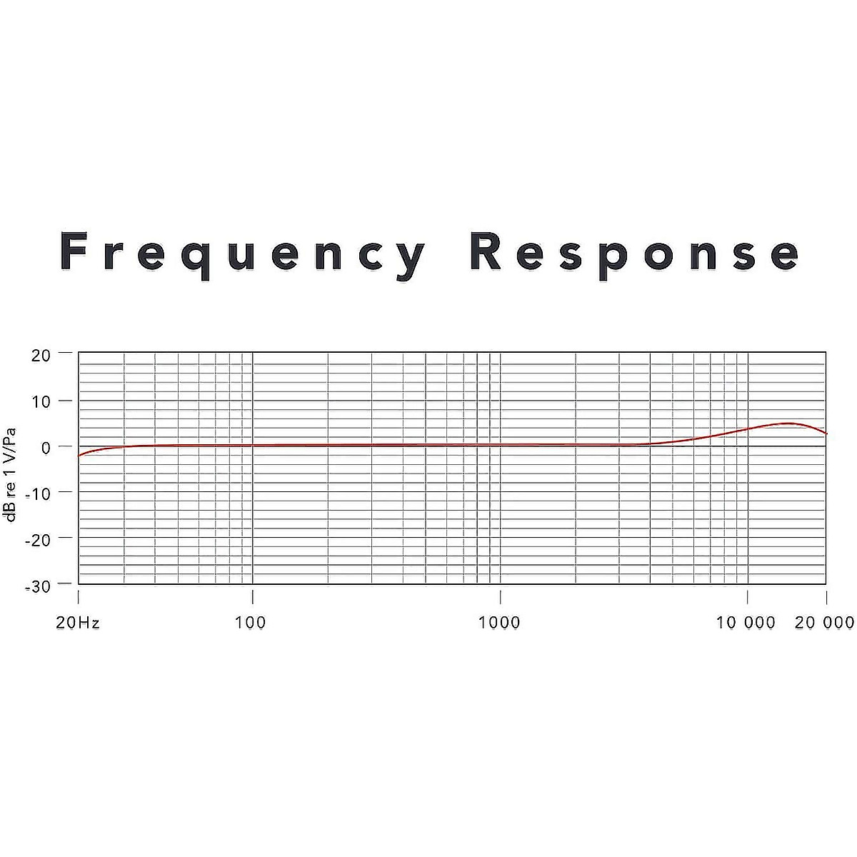 Lavalier Microphone 2 Pack Bundle - Omnidirectional Lapel Mic with Clip-On Suitable for iPhone, Android, Samsung, GoPro, DSLR - Professional Lapel Mic for YouTube and Vlogging