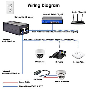 Gigabit PoE+ Injector, 30W POE Power Adapter, IEEE802.3af & 802.3at Compliant,100/1000M Fit for Ubiquiti U-POE-at, U-POE-af, POE-48-24W-G, TP-Link TL-POE160S, TRENnet TPE-115GI, Tenda PoE30G-AT,