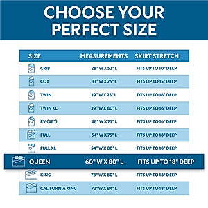 Guardmax Waterproof Quilted Fitted Mattress Pad | Hypoallergenic Cover | Breathable, Noiseless Barrier | Queen (60 x 80 x 15)