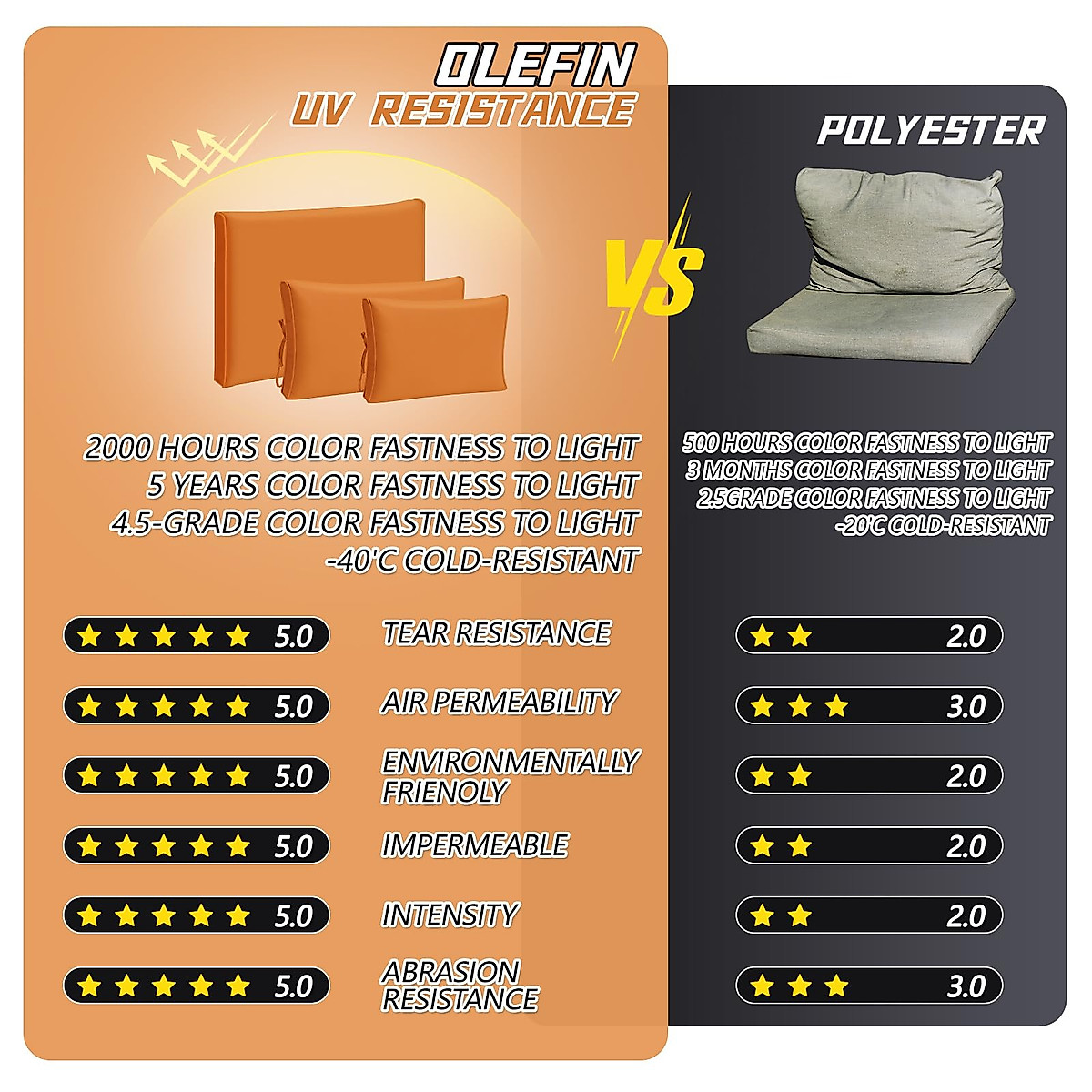 Patelai 11 Pcs Outdoor Cushion Covers Patio Cushion Slipcovers Replacement Splash Proof with Zipper for Outdoor Indoor Furniture, Patio Sofa Couch 3 Sizes, Replacement Covers Only(Orange)