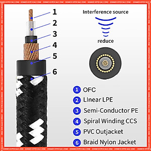 Donner DST-100B 39 Inch Electric Guitar Beginner Kit + Guitar Cable 10 ft Black White