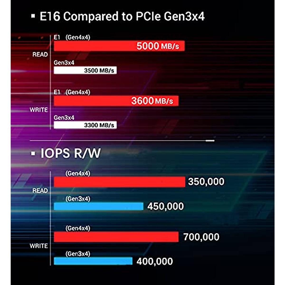 Reletech 2TB M.2 SSD, for PS5 Expansion PCIe Gen 4X4 NVMe Internal Gaming SSD Up to 5,000 MB/s PCIexpress 4.0 Solid State Drive for PC Laptop Desktop（QLC, 2TB）