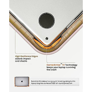 tomtoc Protective Crossbody Laptop Bag Case For 13-14 Inch MacBook, iPad Pro/Air with Magic Keyboard, Surface Pro/Laptop, Copilot PC, Water Resistant