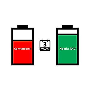 Sony Xperia 10 IV Dual SIM 128GB ROM + 6GB RAM (GSM only | No CDMA) Factory Unlocked 5G Smartphone (Mint) - International Version