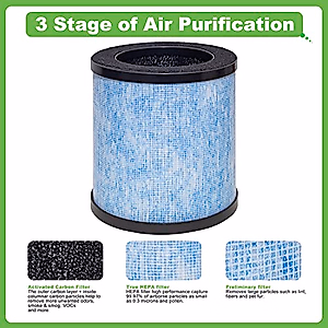 Hichoryer MJ002H Replacement Filter, Compatible with POMORON MJ002H / MGK21J02 Air Purifier, High Performance Multi-Layer Filter, Compare to Part# MJ002H-RF, 2 Pack