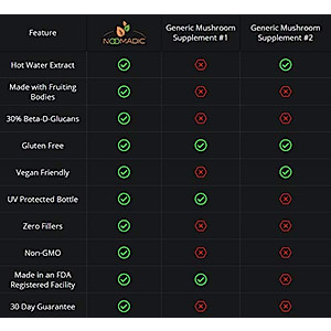 Lion's Mane Mushroom, 60 Capsules | 500mg Each, Nerve Growth Factor (NGF) & Nootropic (Focus, Memory, BDNF), Hot Water Extract, Wood Grown, Fruiting Bodies, 30% Beta-D-Glucans