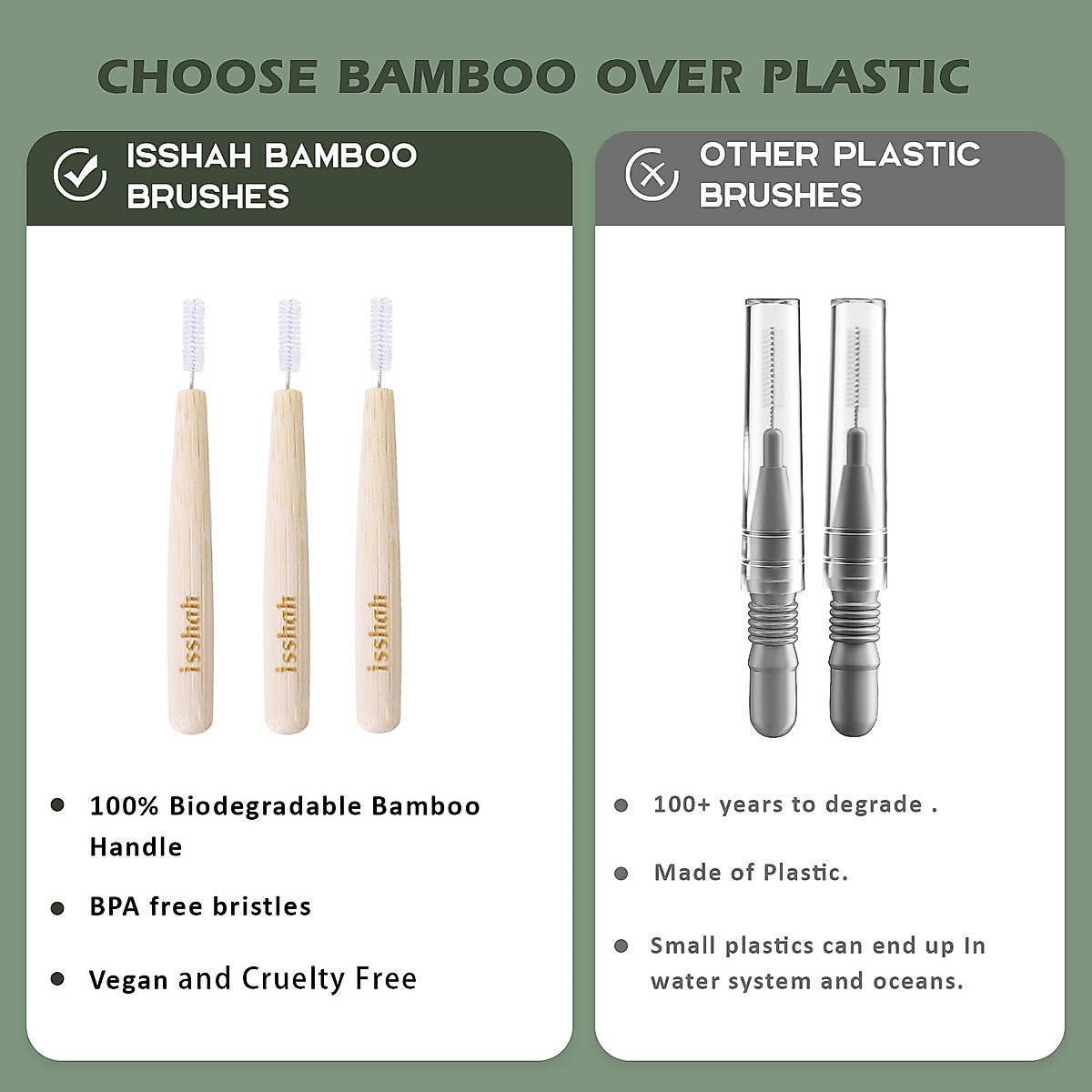 Isshah Biodegradable Bamboo Handle Interdental Brushes Between Teeth Cleaner Deep Clean Toothpick, FSC Certified and PETA Approved, Size 1 (0.45mm), 40 Count