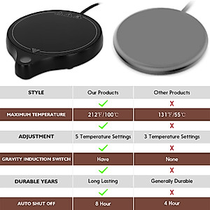 200W Coffee Mug Warmer for Desk (Up to 212 ℉) with Pressure-Induced Auto On/Off, 5 Temperature Levels, Coffee Cup Warmer for Heating Coffee, Milk, Tea, Hot Chocolate, etc.(No Cup)(Black, RD01)