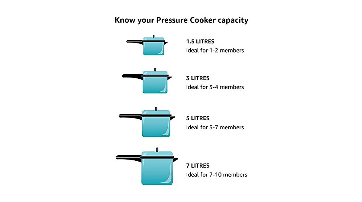 Butterfly 2-Liter Stainless Steel Pressure Cooker