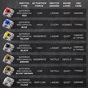HK GAMING GK61s Mechanical Gaming Keyboard - 61 Keys Multi Color RGB Illuminated LED Backlit Wired Programmable for PC/Mac Gamer (Gateron Mechanical Black, Blue)