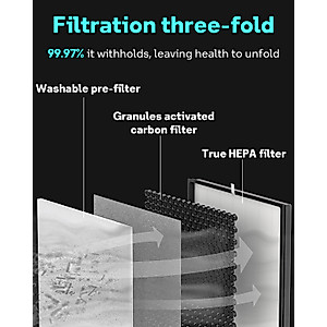 True HEPA Filter Replacement for Shark Air Purifier 4, Compatible with Shark HE400, HE401, HE401C, HE401NP, HE402, HE402C, HE405, UA415, Compare Part No. HE4FKBAS, HE4FKPET, HE4FKPETMB, HE4FKPRO