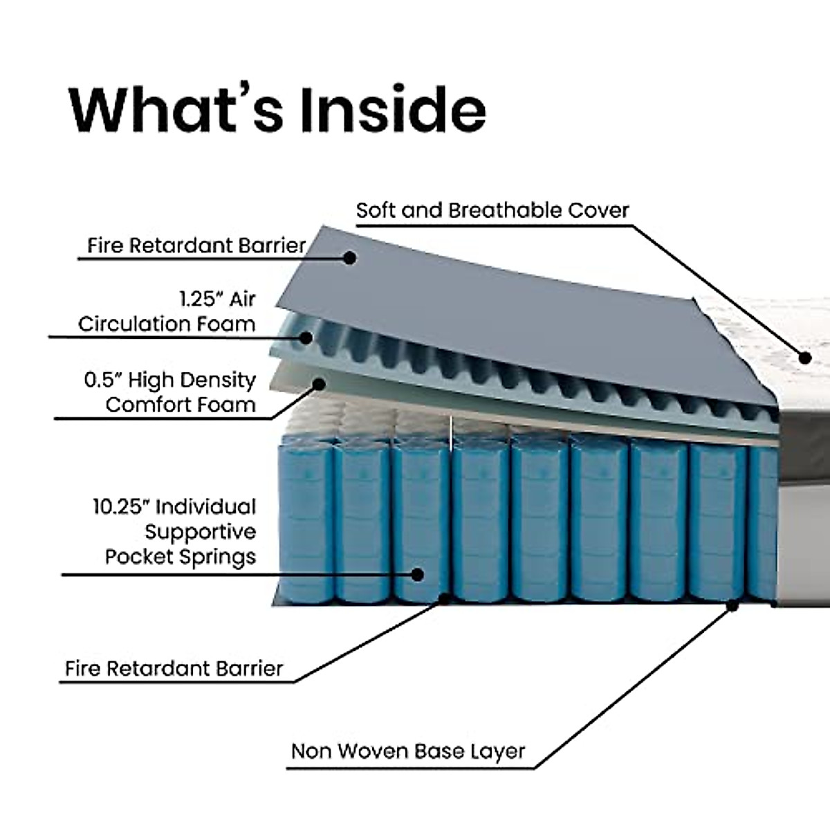 Flash Furniture Capri Comfortable Sleep 12" Hybrid Pocket Spring and Foam Mattress in a Box, Foam Pocket Spring Hybrid Mattress for Pressure Relief, Twin