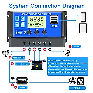 Yyoulli 30A Solar Charge Controller, [2022 Upgraded] 12V/ 24V Solar Panel Regulator with Adjustable LCD Display Dual USB Port Timer Setting PWM Auto Parameter