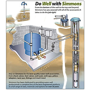 Simmons 758 Watertight Well Cap; Heavy Duty Cast Iron, 5 Bolt Construction, 1" NPT Conduit Connection, Powder Coated Polyester Finish