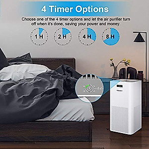 Kokofit Air Purifiers for Home, H13 True HEPA Filter, Allergies Pets Hair Dust Odor Smoke Mold Pollen, 26dB Smart Silent Sleep Mode, White