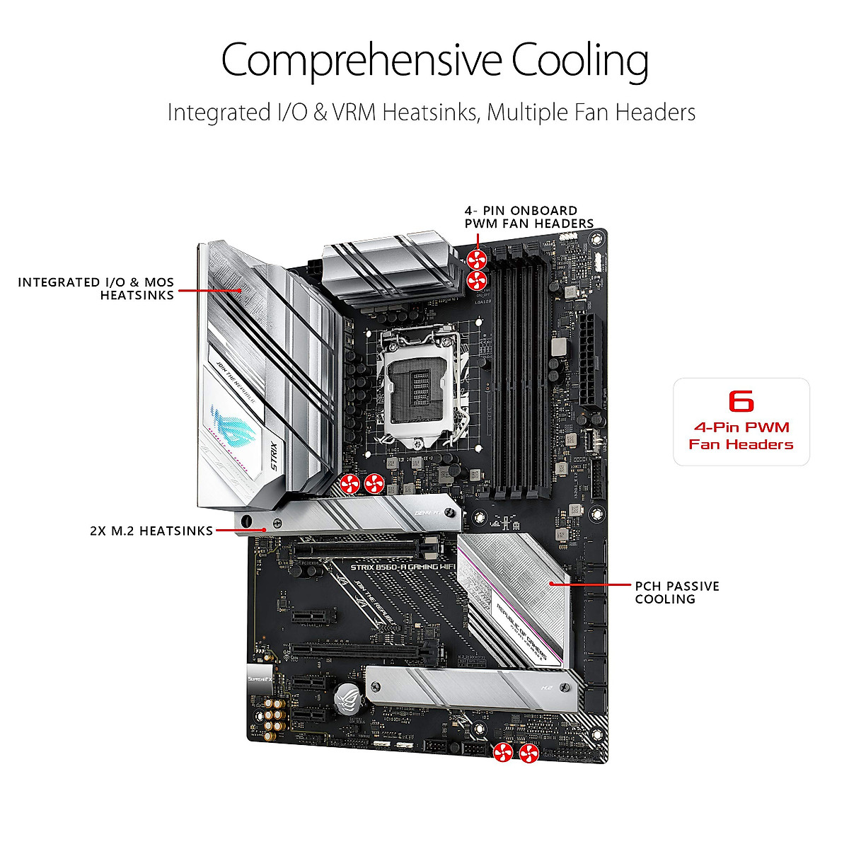 ASUS ROG STRIX B560-A GAMING WIFI LGA 1200 (Intel 11th/10th Gen) ATX motherboard (PCIe 4.0, 8+2 power stages, Two-Way Noise Cancelation, WiFi 6, 2.5 Gb LAN, 2xM.2 slots, USB 3.2 Gen 2x2 USB Type-C)