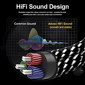 MOSWAG USB C to 6.35mm 1/4 inch TRS Cable 3.28FT/1Meter,Type C to 1/4 Audio Adapter Aux Jack Stereo Cable for Google Pixel 4XL,Galaxy Note 10+/S20+,Amplifier,Speaker,Headphone,Mixing Console