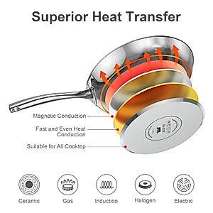 imarku Stainless Steel Pan, Stainless Steel Frying Pan, 3 Ply Stainless Steel Skillet, 12 inch Frying Pan, Professional Grade for Cooking Pan, Large Pan, oven safe skillet