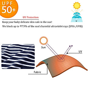 UMELOK Newborn Boys UPF 50+ Sun Protectied Swimsuit with Snap Bottom (Blue,Stripes 0-3 Months)