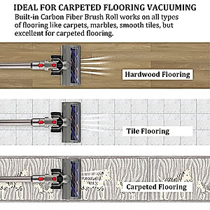 Ninthseason Quick-Release Direct Drive Cleaner Head Turbine Floor Tool for Dyson V15 V11 V10 V8 V7 Cordless Vacuum Cleaner for carpets and hard floors