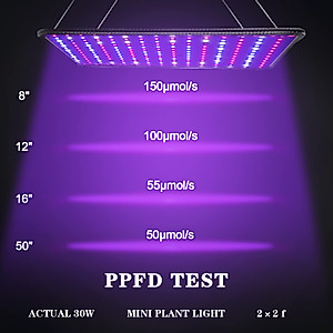 SERWING Grow Light for Indoor Plants 200W LED Plant Growing Lamp for Indoor Cultivation, Greenhouse, Grow Tent, Hydroponics (Full Spectrum)