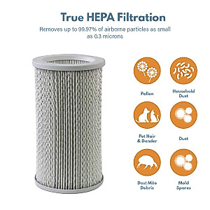 Filter-Monster – Replacement HEPA Filter with 2 Coconut Carbon Pre-Filters, Set of 3 – Compatible with Molekule PECO-Filter and Pre-Filter for Molekule Air Purifier