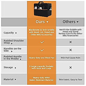 Grill Carry Bag for Blackstone 22 inch Griddle with Hood Lid and Stand, NOELIFE 600D Water-Resistant Outdoor BBQ Grilling Carry Bag Fit for Model 1891, Black (Bag Only)