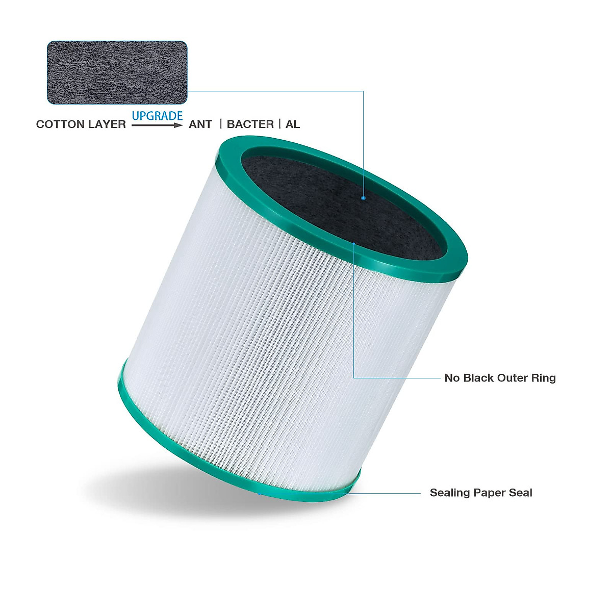 Replacement Air Purifier Filter for Dyson, Housmile Compatible with Dyson Tower Purifier Pure Cool Link Dyson TP01, TP02, TP03, AM11, BP01, Compare to Part 968126-03